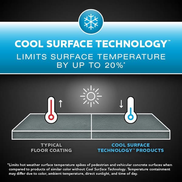 The Cool Surface