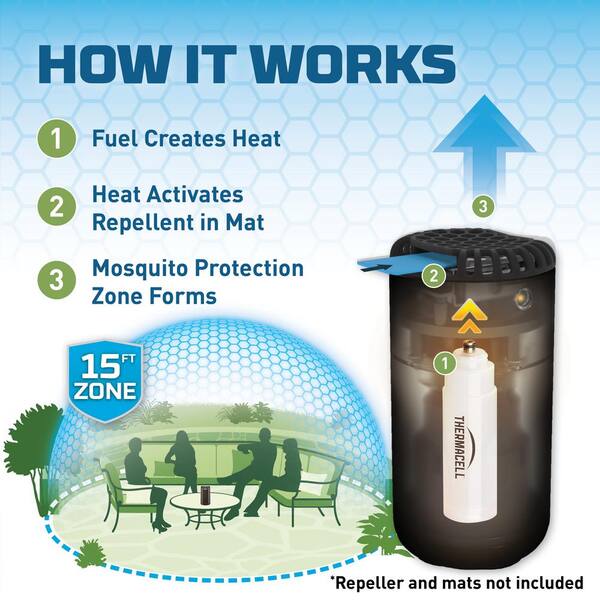 Thermacell butane cartridges store