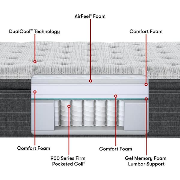 Beautyrest Silver BRS900 14.75 in. Queen Plush Pillow Top Mattress with 6 in. Box Spring 700810108 9850 The Home Depot