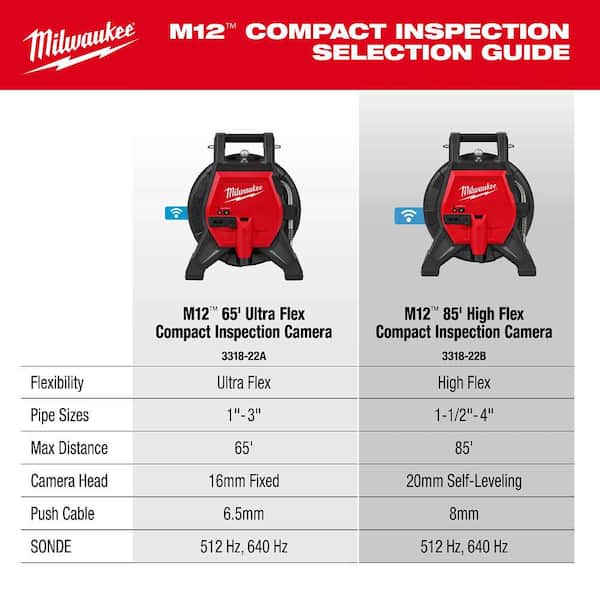Milwaukee M12 12-Volt Lithium-Ion 85 ft. High Flex Compact Inspection ...