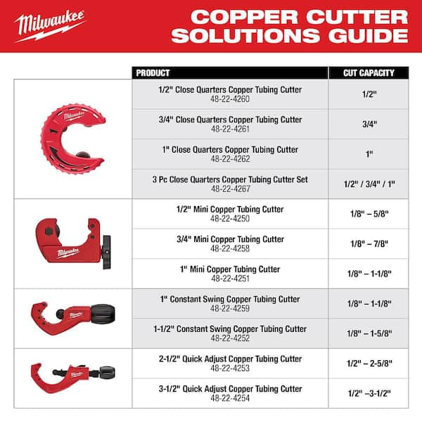 Milwaukee Close Quarters Tubing Cutter Set (3-Piece) 48-22-4267 - The ...