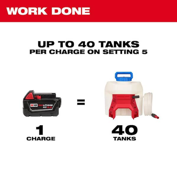 Milwaukee M18 18V 4 Gal. Cordless Battery Powered Water Supply Sprayer ...