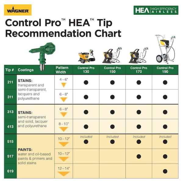 Wagner Control Pro 130 HEA Stand Paint Sprayer 2435698 - The Home Depot