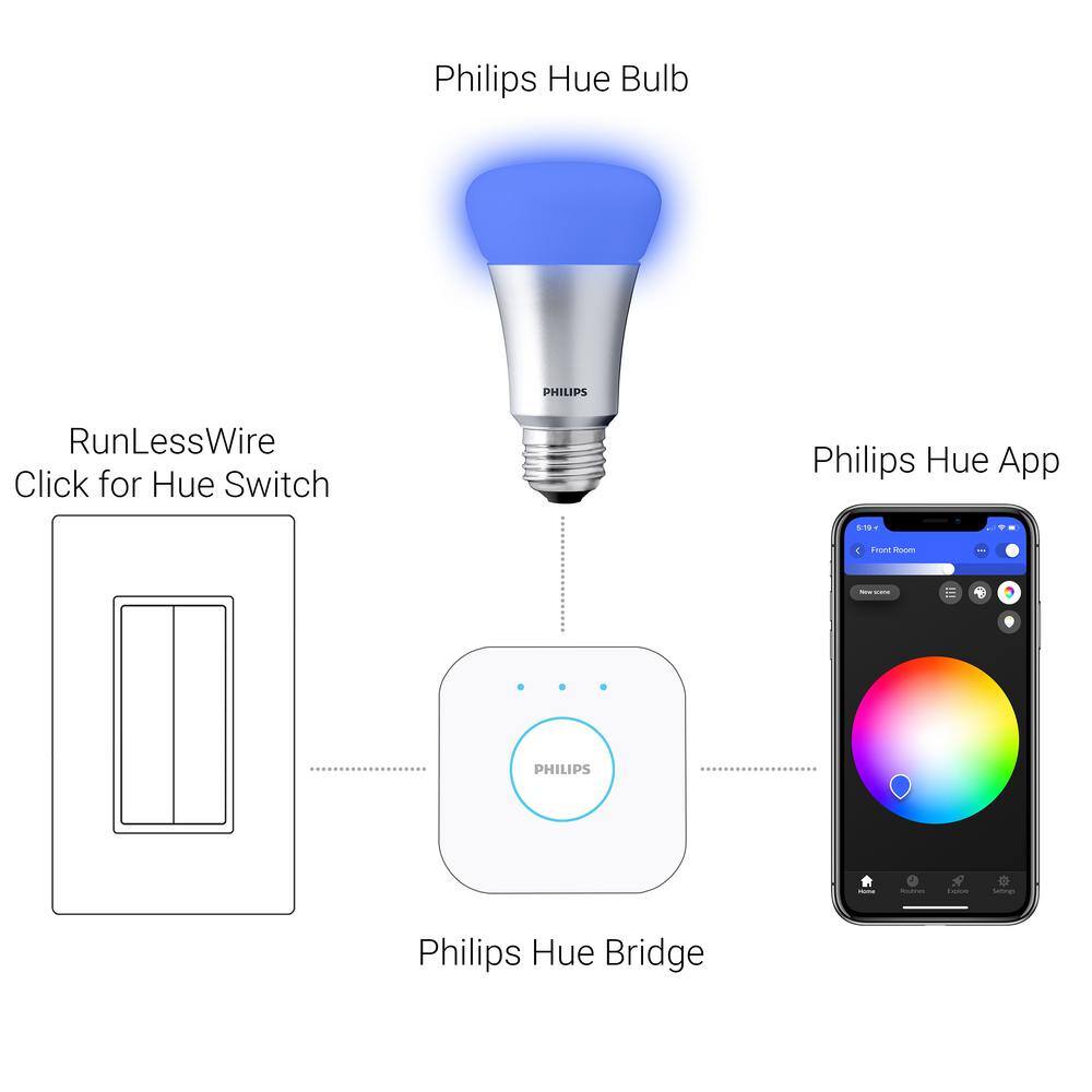 Click for Philips Hue Wireless Dimmer Light Switch Best Deals and Price ...