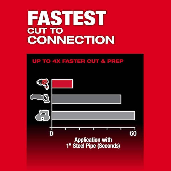 Milwaukee M18 FUEL 18V Lithium-Ion Brushless Cordless 1/2 in.-1 in ...