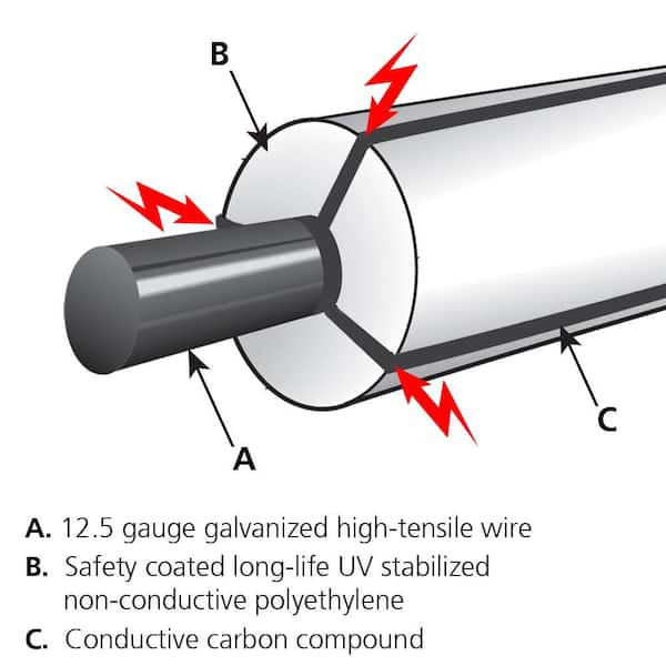 White Lightning 380010 1320 Ft. 12.5-Gauge Brown Safety Coated High ...