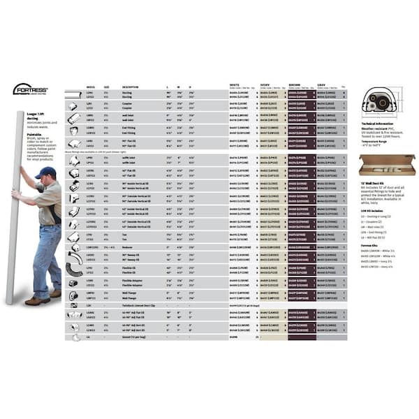 RectorSeal Fortress Lineset Covers 4.5 in.12 ft. Wall Duct Kit White ...