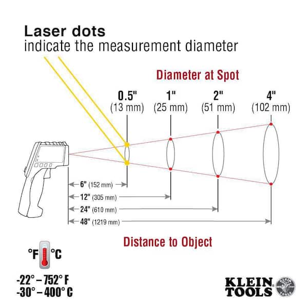 Klein Tools Infrared Temperature Gun, Dual Laser 12:1 IR Thermometer ...
