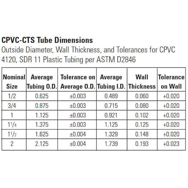 NIBCO 1/2 in. x 1/2 in. Chlorinated Poly Vinyl Chloride (CPVC)-CTS Slip ...