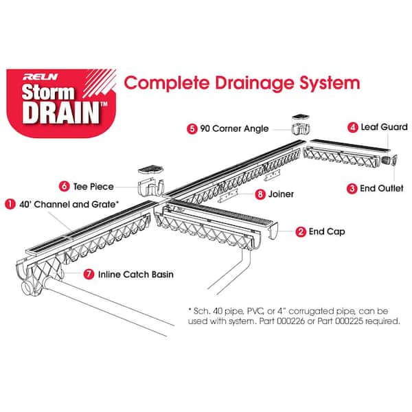 Storm Drain System Components Htt.io