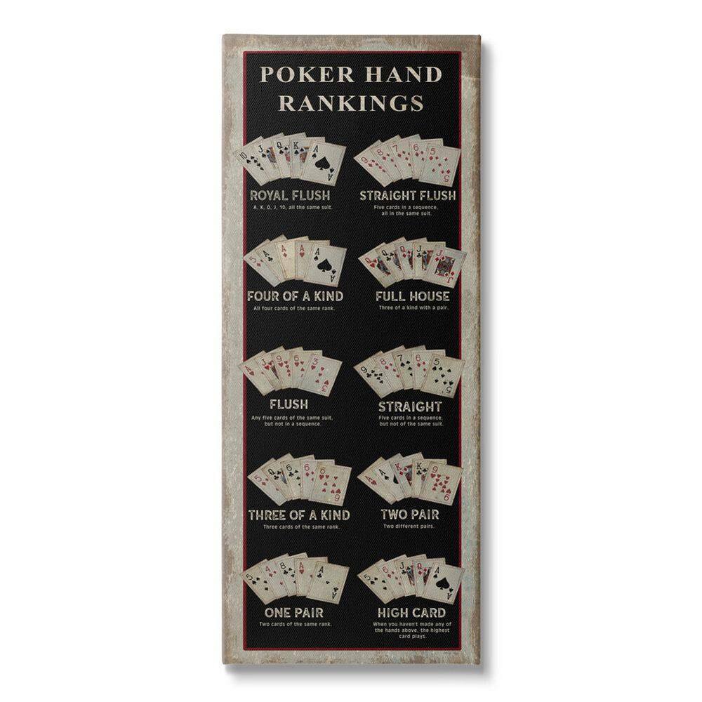 The Stupell Home Decor Collection Poker Hand Rankings Card Casino ...