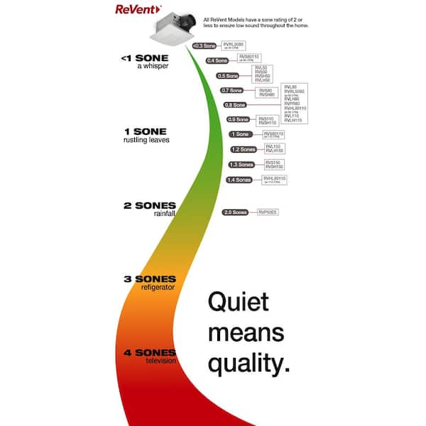 ReVent 50 CFM Quick Install Professional Ceiling and Wall Mount Easy ...