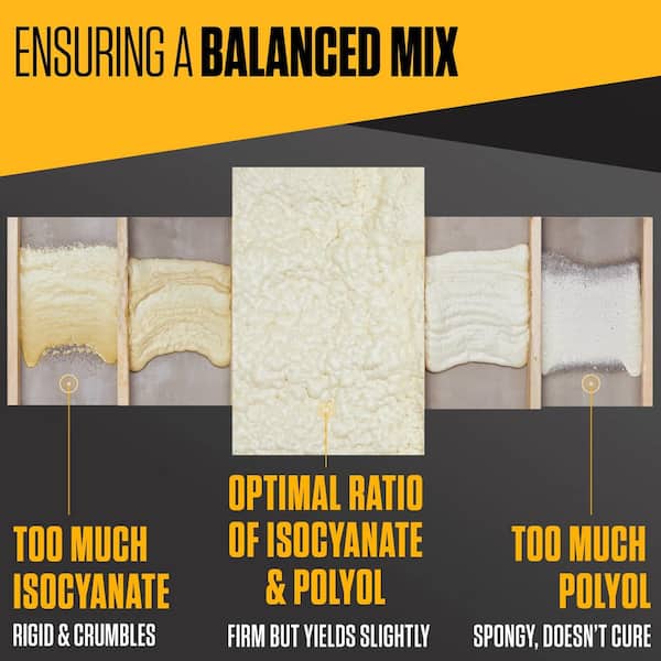 FROTH-PAK 200 Insulation and Sealant Spray Foam System 12031949 - The ...