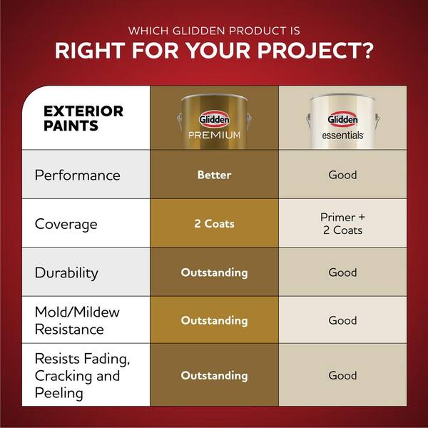 Glidden Premium 1 gal. PPG1006-2 Shark Satin Exterior Latex Paint ...