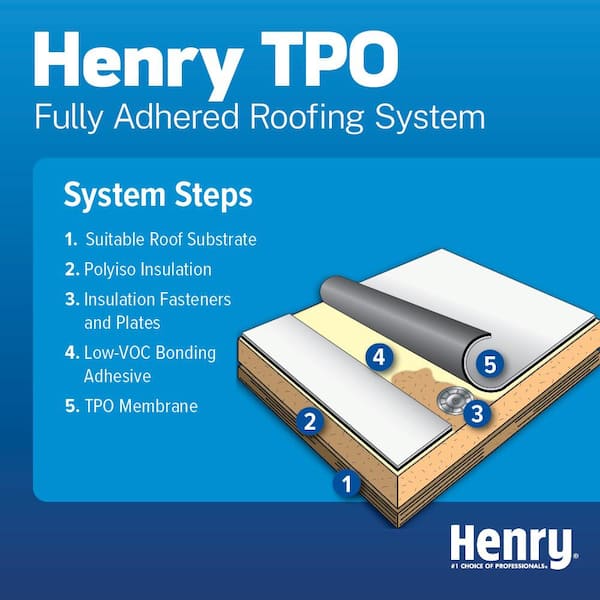 Henry Single-Ply Roofing Closed-Cell Rigid Foam Polyiso Insulation 2.6 ...