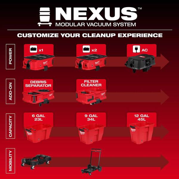 Milwaukee M18 FUEL NEXUS 6 Gallon Wet/Dry Vacuum with PACKOUT ...