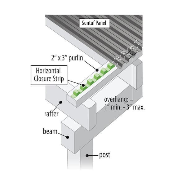 Suntuf 24 in. Horizontal Plastic Roof Closure Strips (6-Pack) 92770 ...