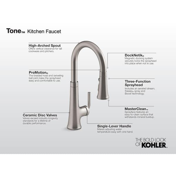 Kohler Faucet Parts Breakdown Hansa Waschtisch Einhand Einlochbatterie