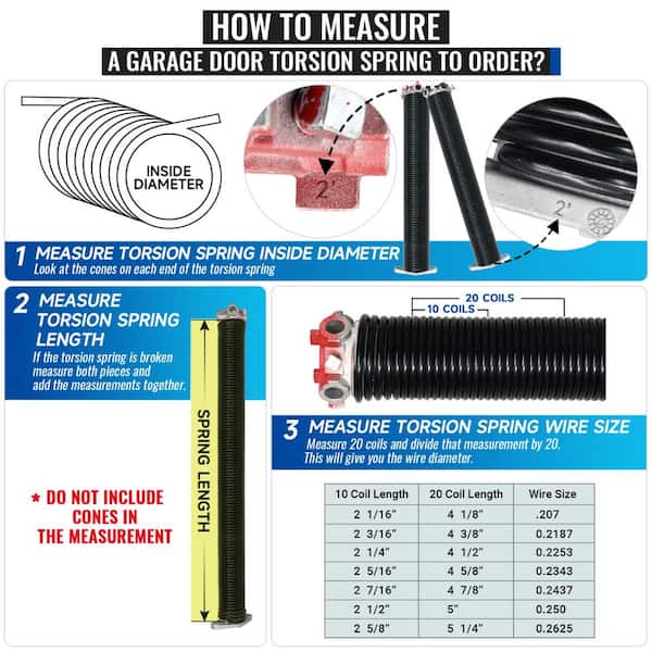 Garage Door Springs Turning Chart Garage Door Fundamentals: Torsion