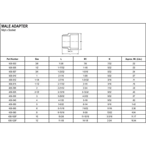 Sch 40 Pvc Pipe Fittings Dimensions Cheap Retailers Www oceanproperty Sch 40 Pvc Pipe Fittings Dimensions Cheap Retailers Www oceanproperty