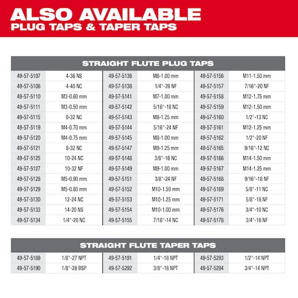 8mm tap drill size store