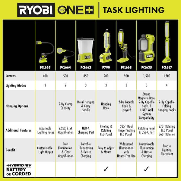 RYOBI ONE+ 18V Hybrid Cordless LED Magnetic Task Light (Tool Only ...