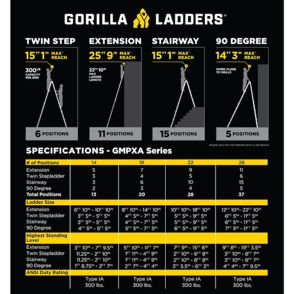 Gorilla Ladders 26 ft. Aluminum Ladder, Rail Brackets, Step Platform ...