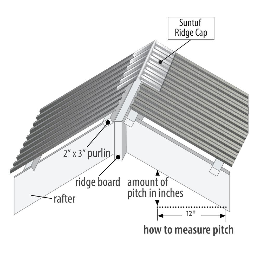 White Opal Polycarbonate Roof Panel Ridge Cap, 4 ft. Nepal | Ubuy