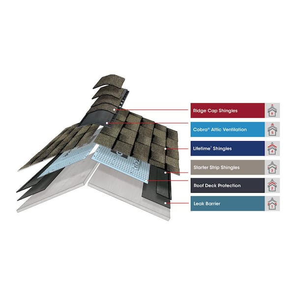 GAF Cobra Ridge Vent Black Plastic 2005 - The Home Depot