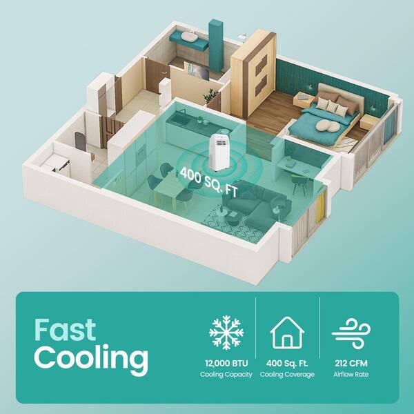 Does The Closet Cound In Square Feet Air Conditioner