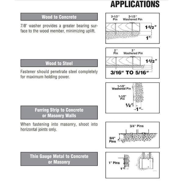 Ramset Cobra Plus 0.27 Caliber Semi-Automatic Powder Actuated Tool (PAT ...