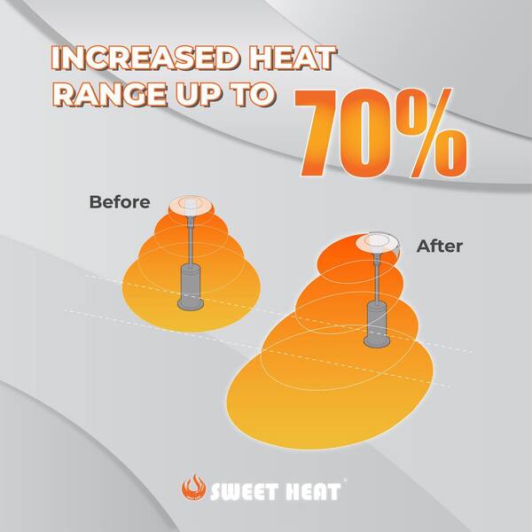 Buy Trifold Pro- Patio Heat Reflector 35 in. x 10 in. Aluminum Heat ...