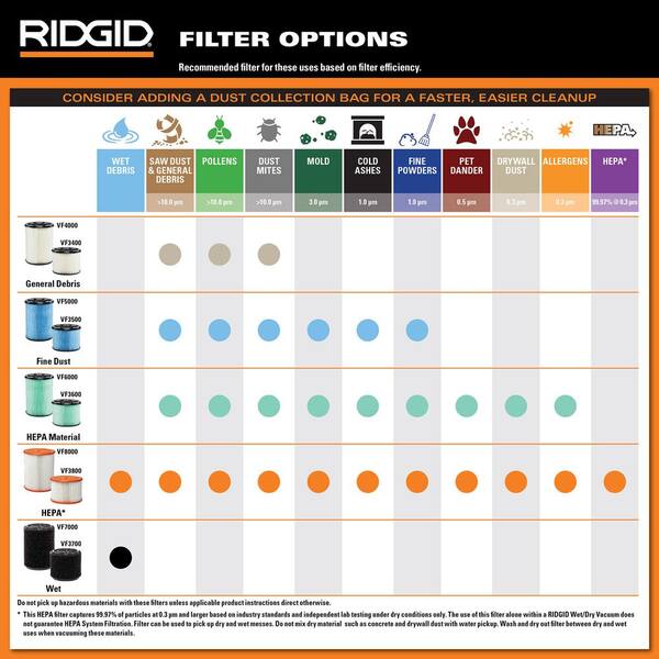 RIDGID 6 Gal. 3.5 Peak HP NXT Shop Vacuum Wet Dry Vac with General ...