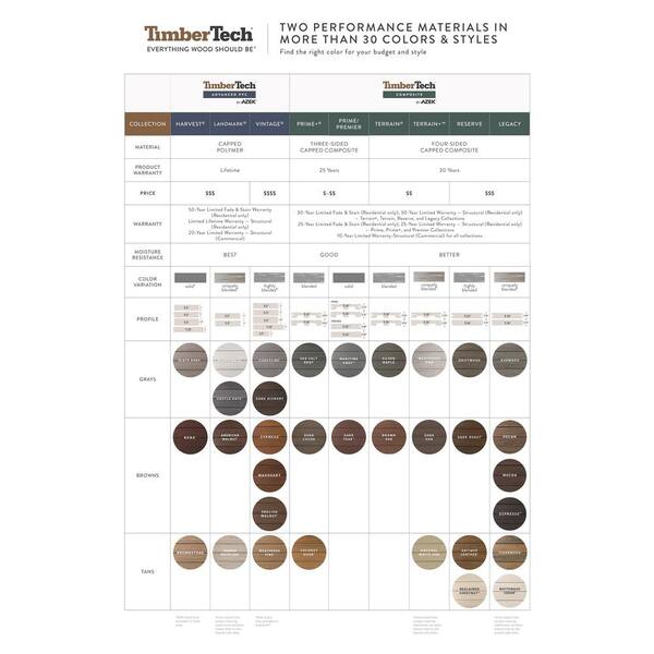 AZEK Advanced PVC Landmark 5/4 in.x6 in.x20 ft. Grooved American Walnut ...