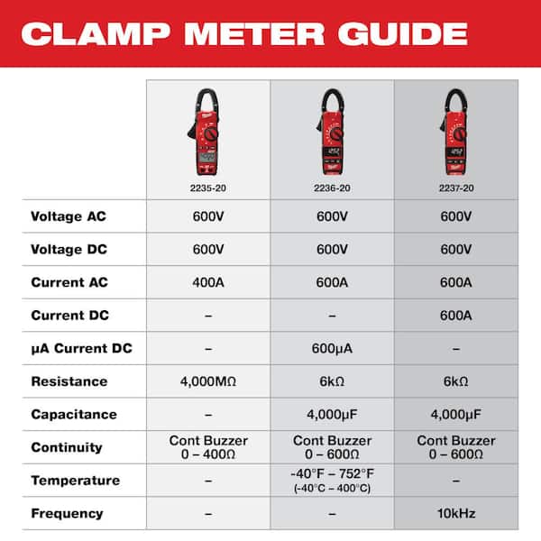 Milwaukee 600 Amp AC/DC Digital Clamp Meter 2237-20 - The Home Depot