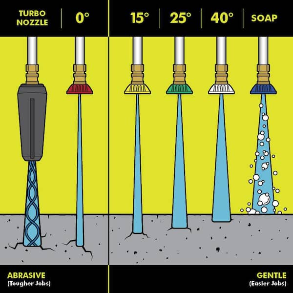 RYOBI 2900 PSI 2.5 GPM Cold Water Gas Pressure Washer with 212cc Engine ...