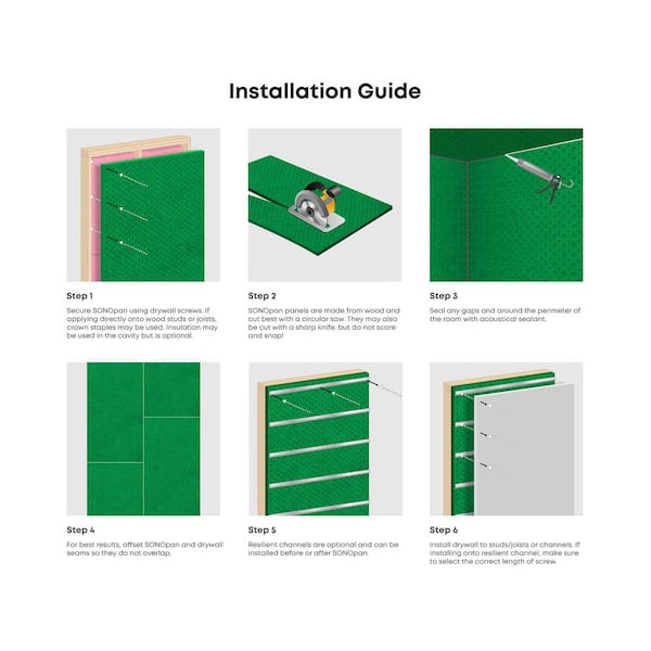 SONOPAN 4 ft x 8 ft x .75 in Acoustical Soundproofing Panel - 32 sq ft ...