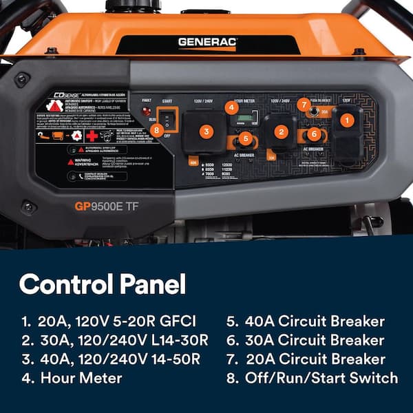 Generac 12500/9500-Watt Tri-Fuel Portable Generator, Easy-To-Use ...