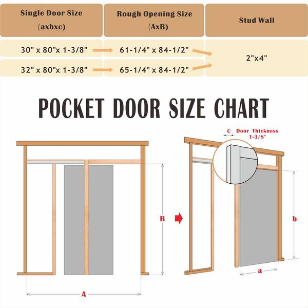 Door Frame Rough Opening Size Chart Inches In Mm - Infoupdate.org