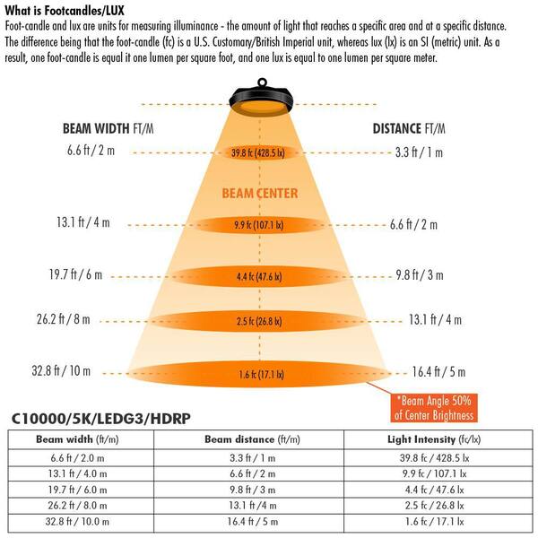 Corn Led Light Bulbs Feit Electric 500W Equivalent LED Corn Cob Bulb ...