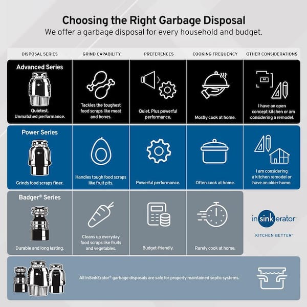 InSinkErator Badger 100, 1/3 HP Continuous Feed Kitchen Garbage ...