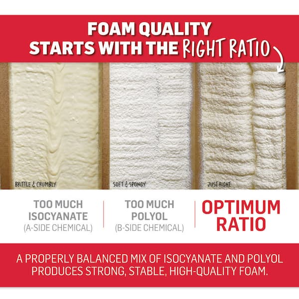 HF HandiFoam 656 oz. 200 ft. Insulation Kit Spray Foam Sealant P12055 ...