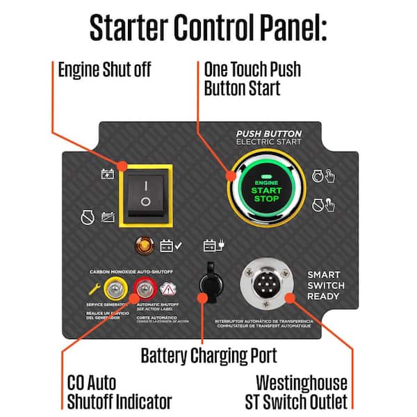 How to Show Which Outlets on Standby Generator: Easy Identification ...