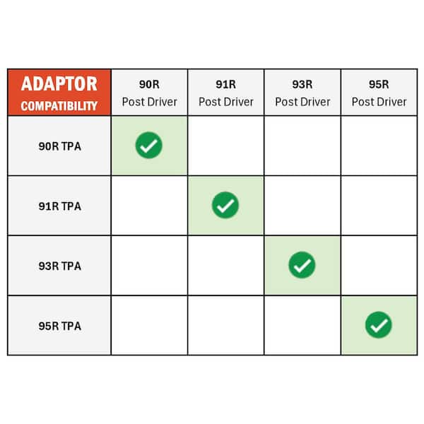 MAN SAVER Orange Steel Air Powered Fence Post Driver, 2-7/8 in. Max OD ...