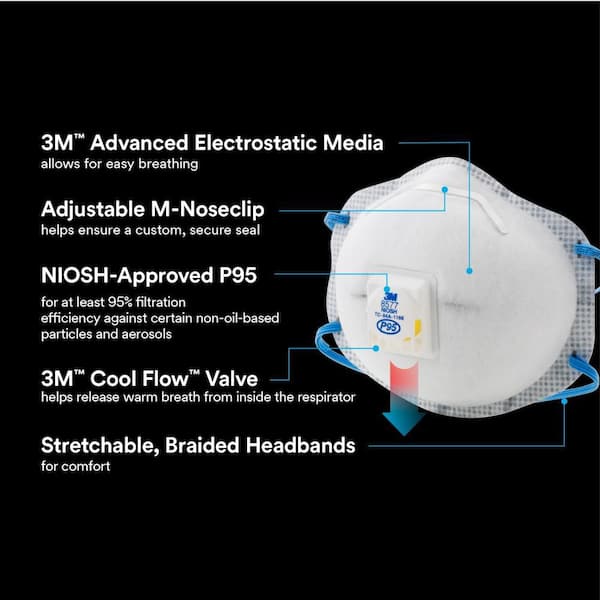 3M 8577 P95 Paint Odor Disposable Respirator with Cool Flow Valve (2 ...