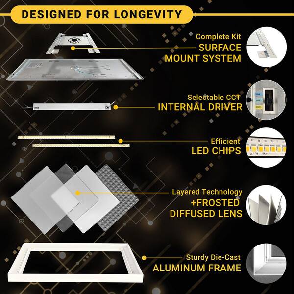 NuWatt 1 ft. x 4 ft. LED Thin Flush Surface Mount Panel W/Built in ...