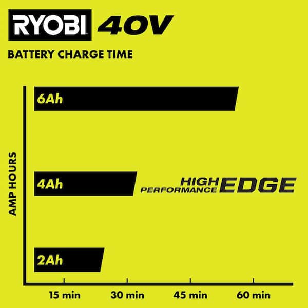 RYOBI ONE+ 18V/40V Dual Platform Charger PCG007 - The Home Depot