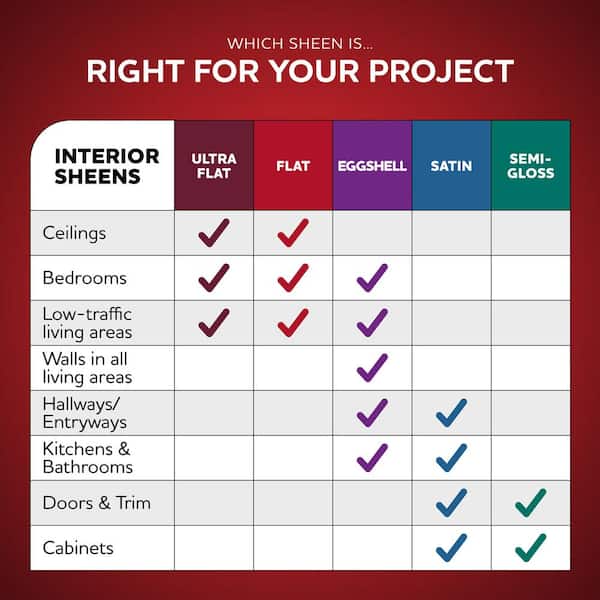 Home Depot Interior Paint Color Chart