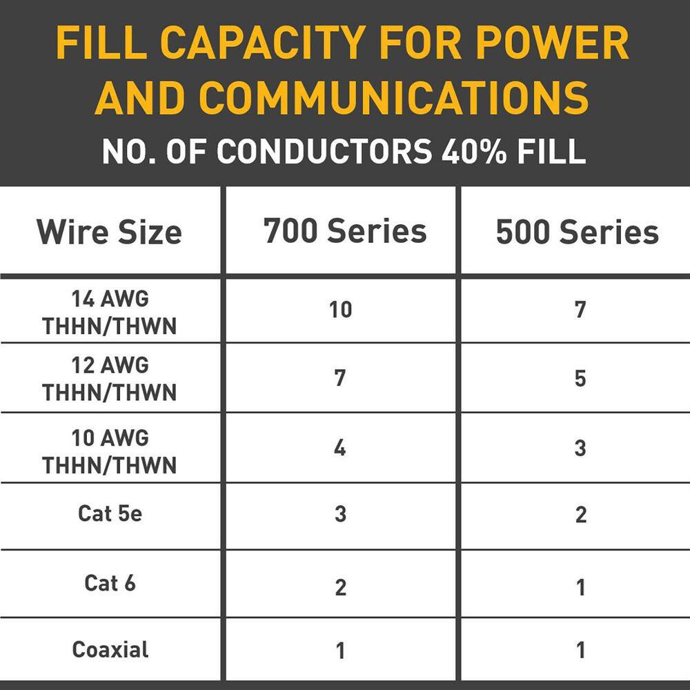 Buy Wiremold 500 and 700 Series Metal Surface Raceway Two Gang 4-3/4 in ...