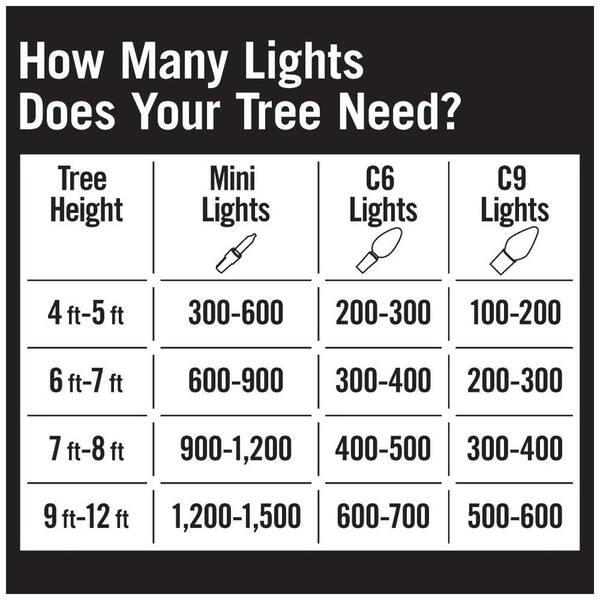 Christmas Led Bulb Type Chart LEDEFT LED The World | Light Bulb Bases,